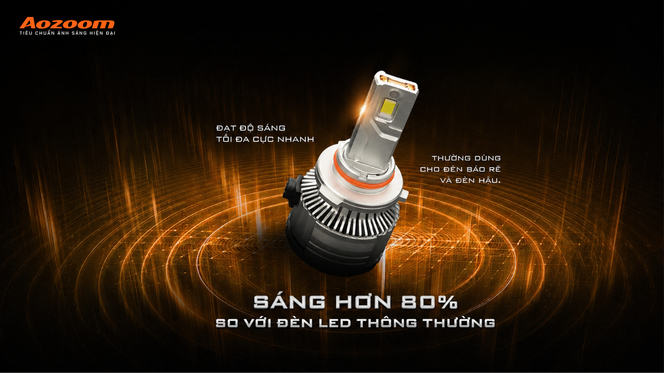 Thay bóng đèn LED ô tô hết bao nhiêu tiền?